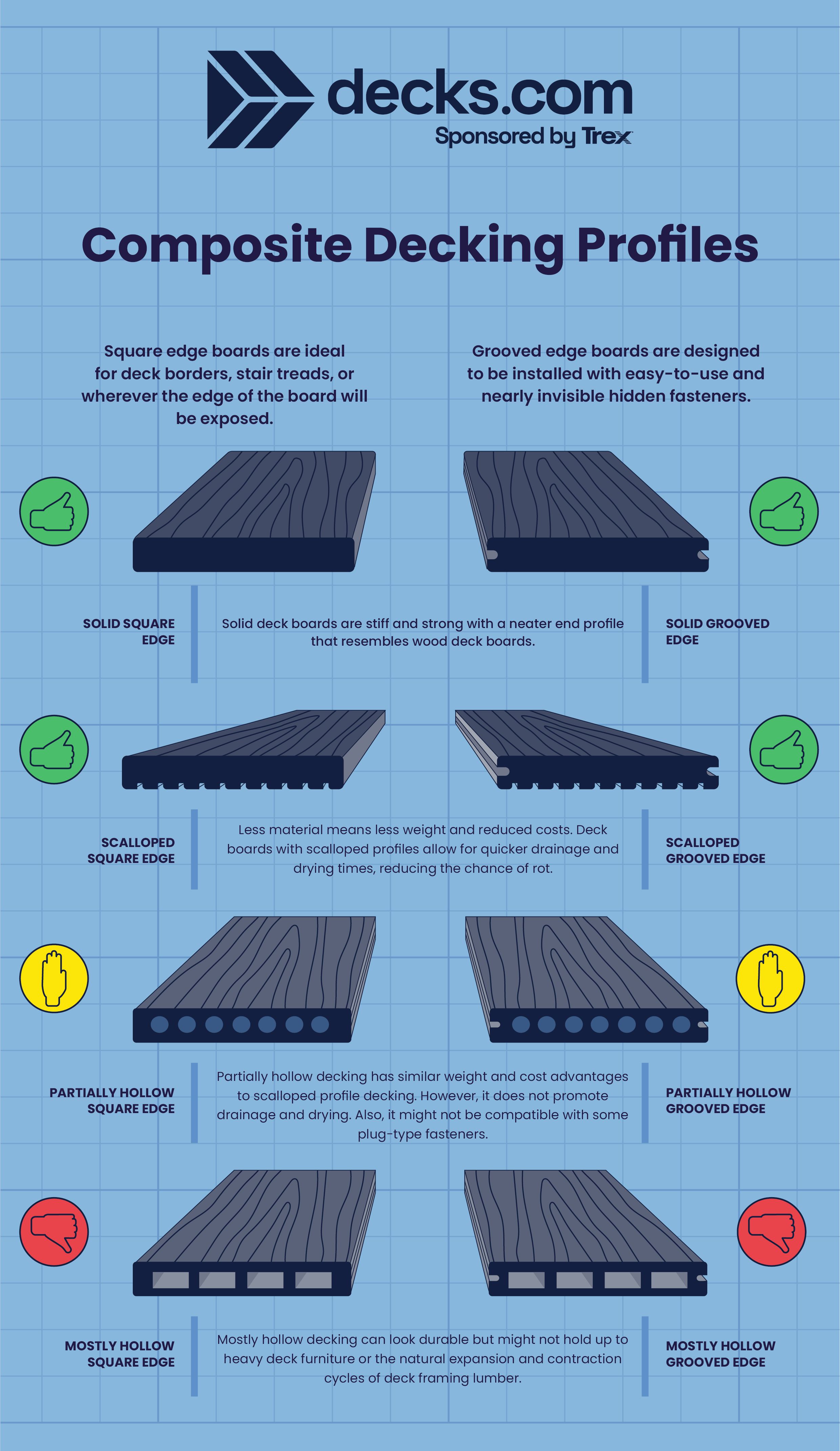 Composite Decking Material Chart Everything You Need To Know About