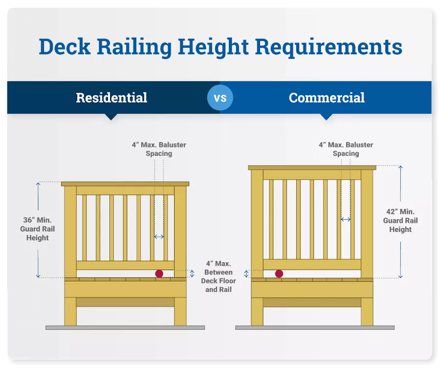 Guide: Deck Railing Height Code Requirements TimberTech, 48% OFF Guide: Deck Railing Height Code Requirements TimberTech, 48% OFF