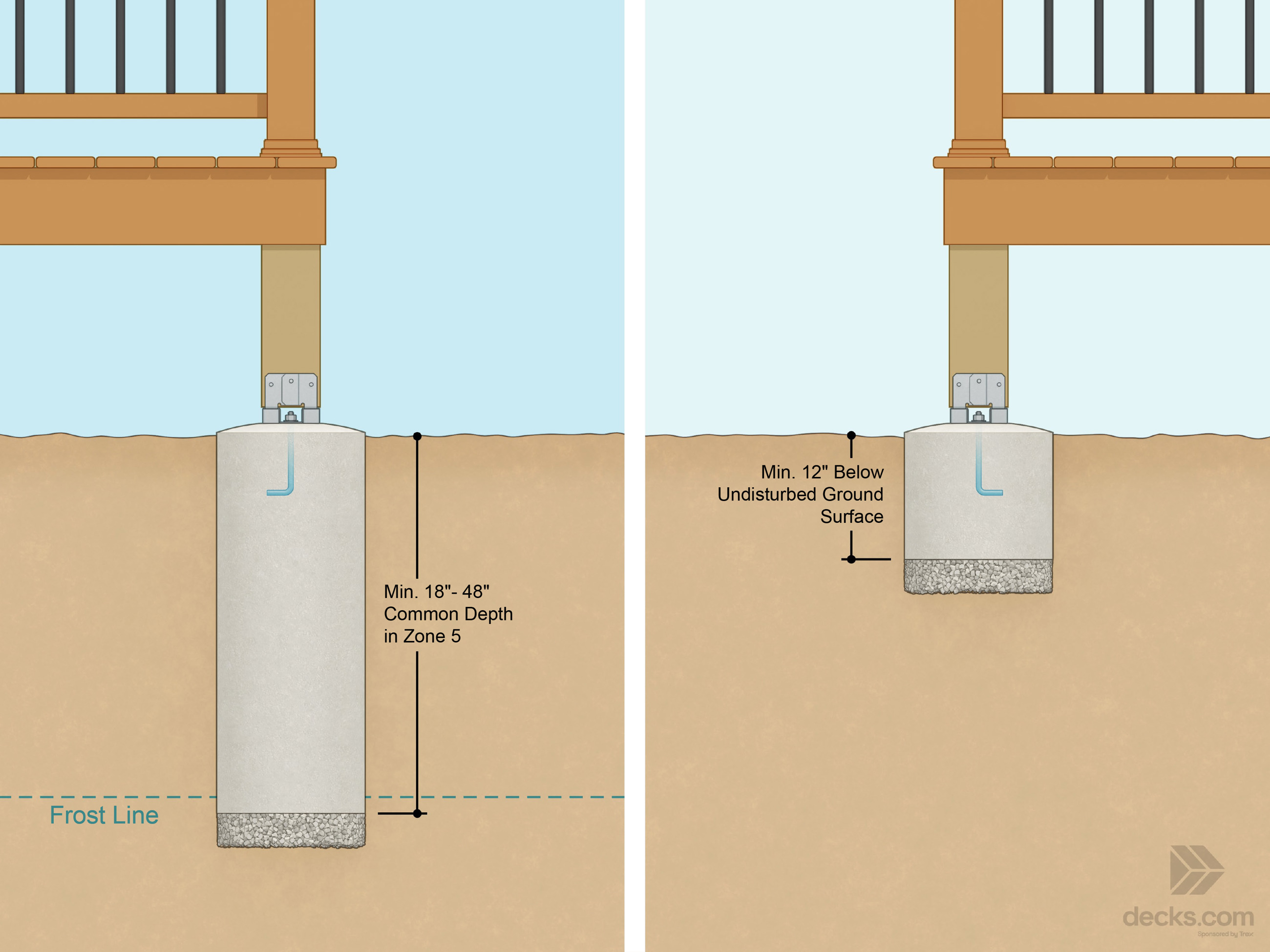 Deck Footing Depth & Frost Line Map | Decks.com